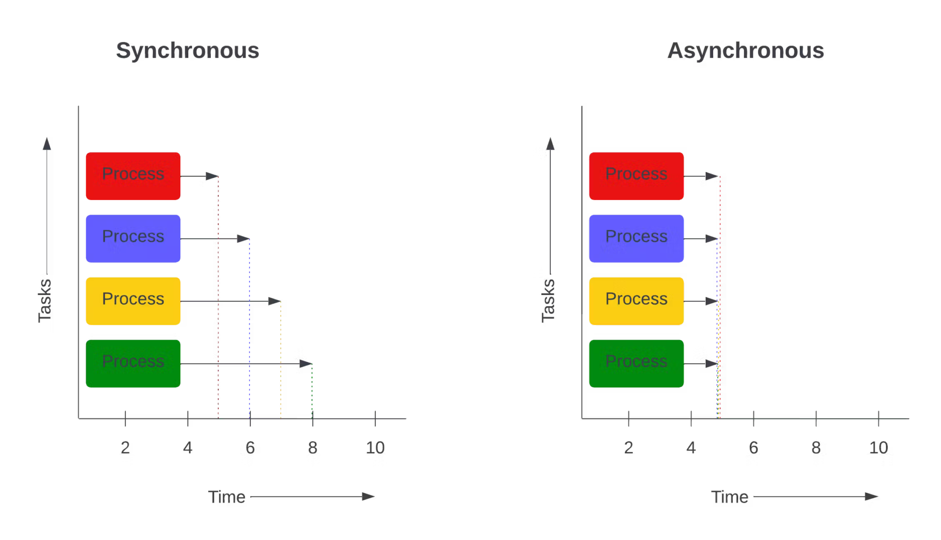 Asyncio How To Use Async Await In Python 